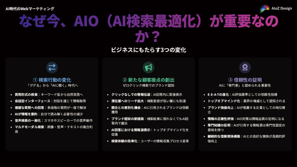 LLMOとAIOの違いとは？LLMO・GEO・AEO・AIの基本を徹底解説 | 岡山のホームページ制作｜LLMO・AIO対策に強いAtoZ Design【全国対応】
