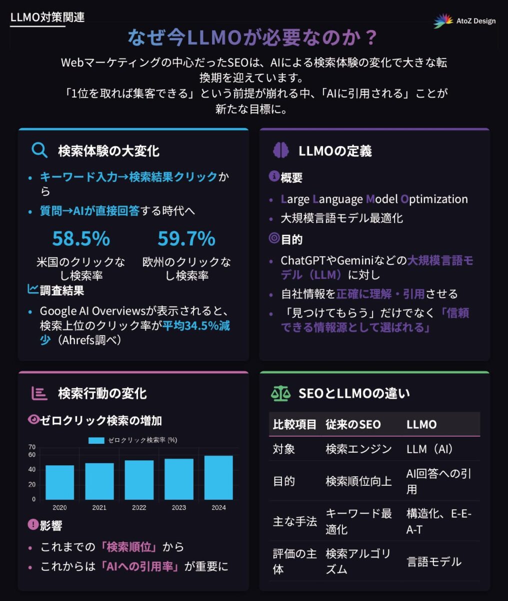 LLMO対策とは？AIに引用されるWeb最適化の実践35選