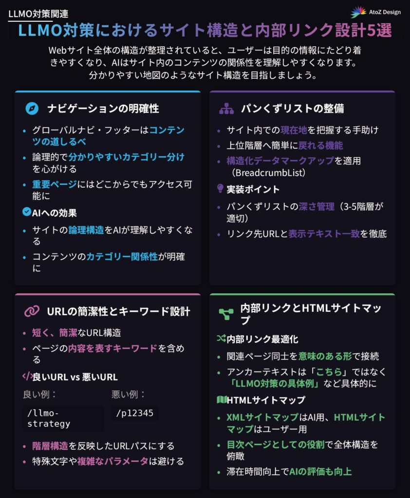 LLMO対策とは？AIに引用されるWeb最適化の実践35選