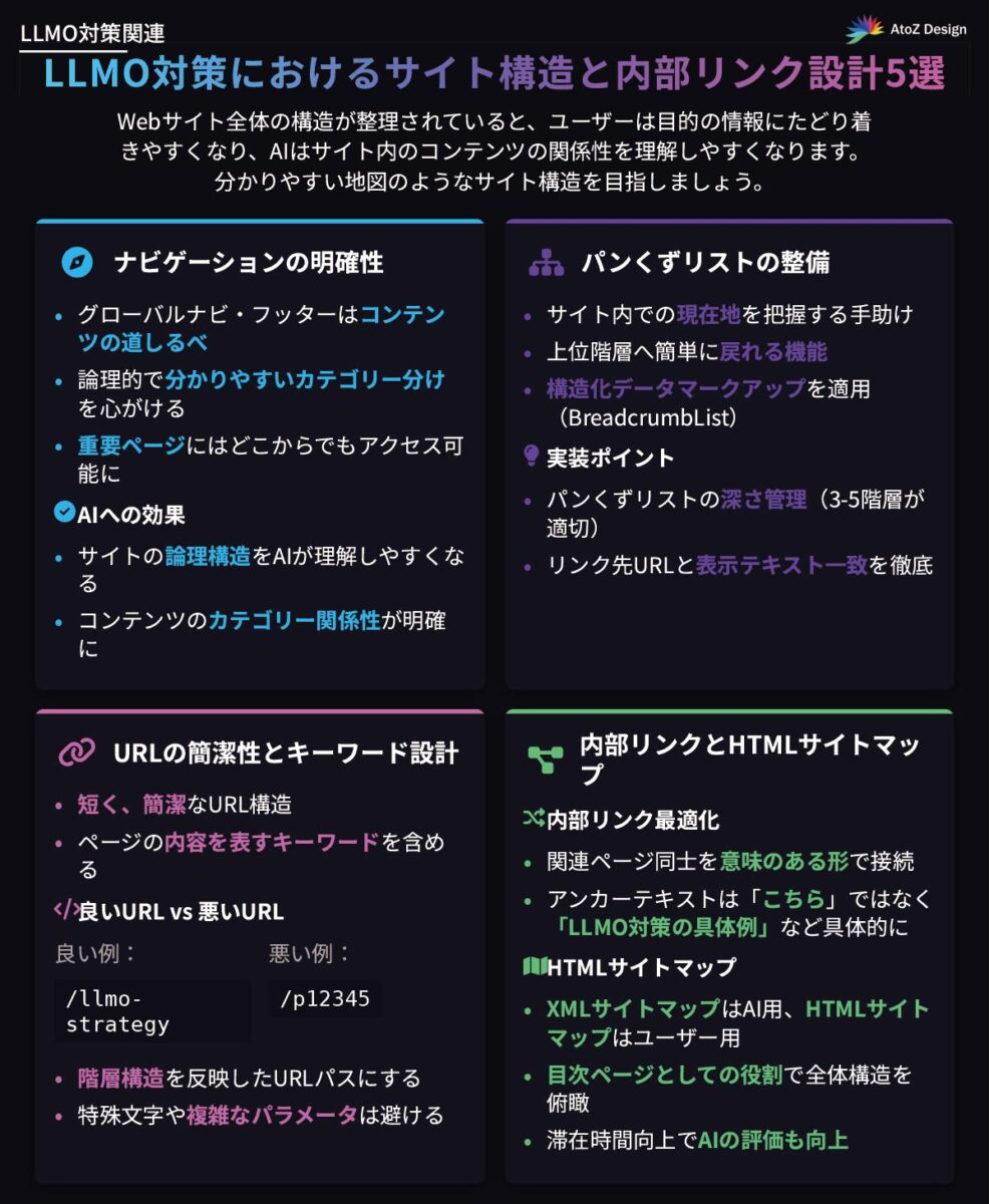 LLMO対策とは？AIに引用されるWeb最適化の実践35選