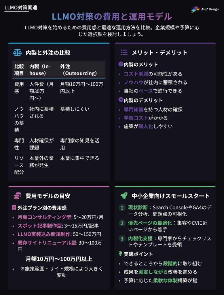 LLMO対策とは？AIに引用されるWeb最適化の実践35選