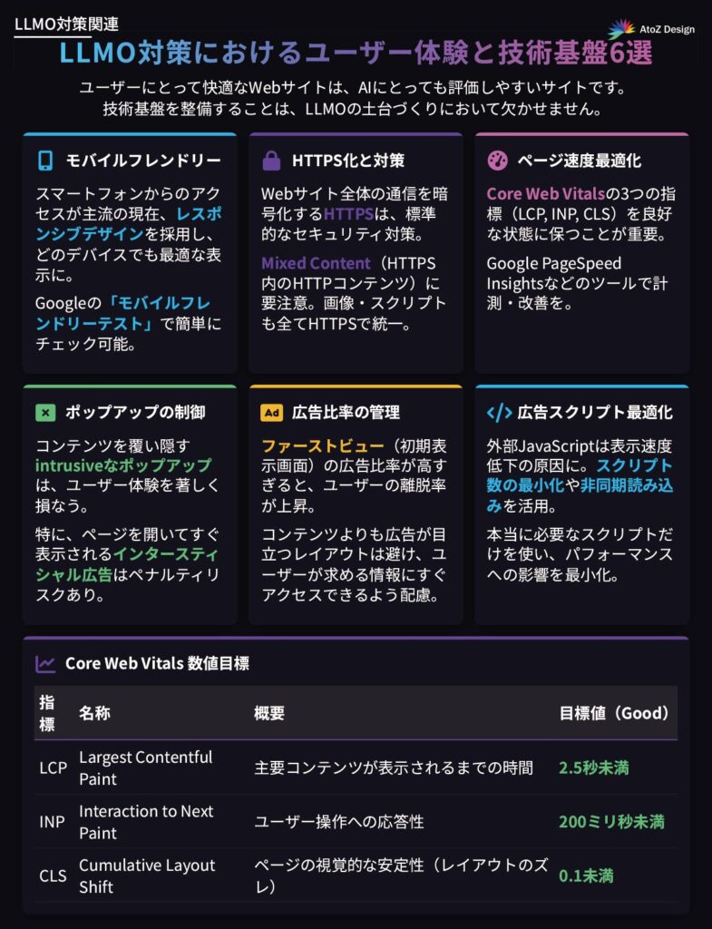 LLMO対策とは？AIに引用されるWeb最適化の実践35選
