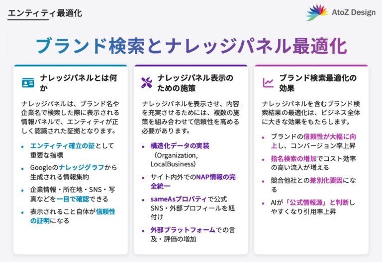 エンティティ最適化とは？LLMO時代にAIが理解するWebを設計する新基準